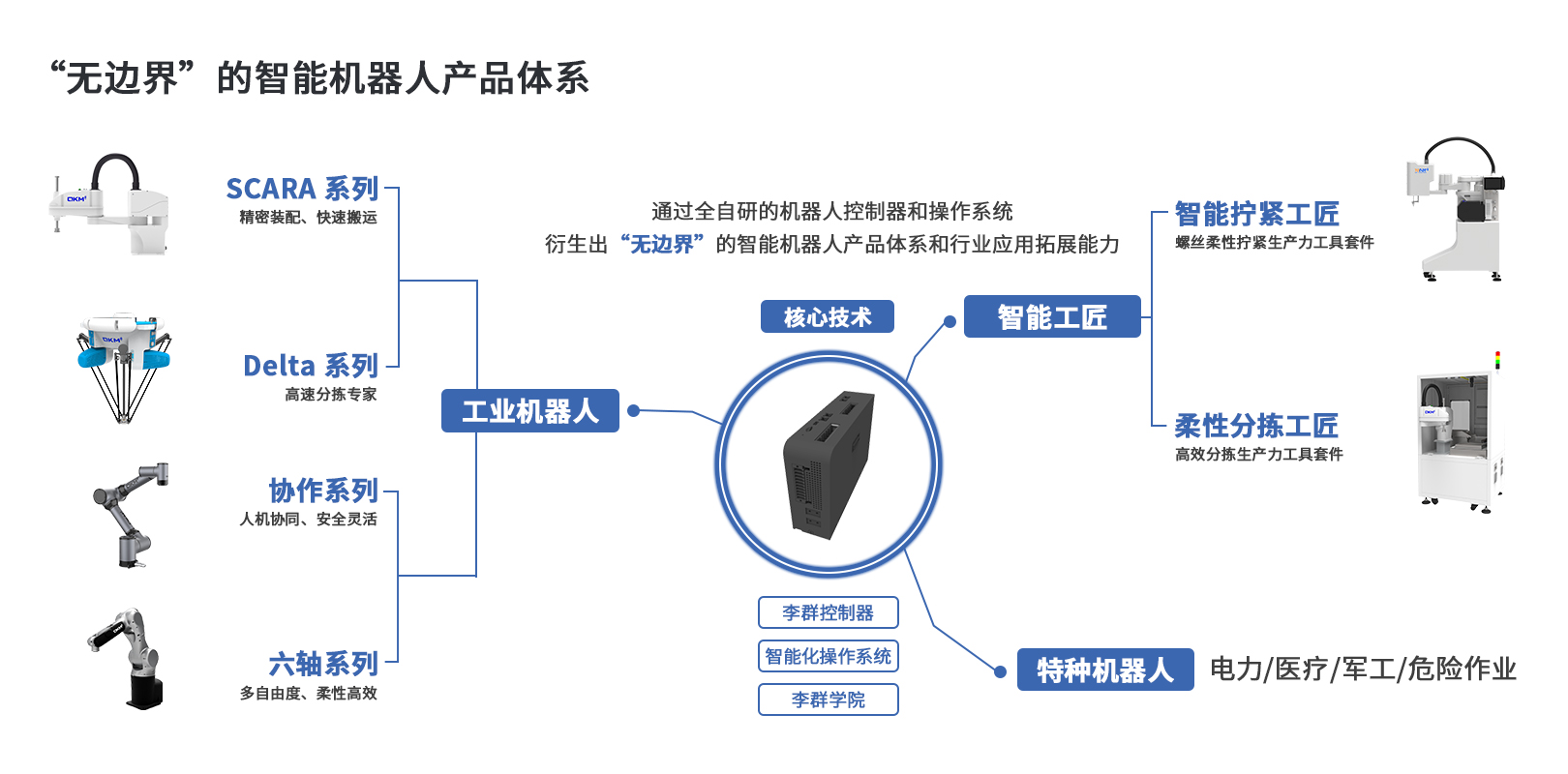 研发实力-QKM丨李群自动化-成为智能机器人领军者（官网）